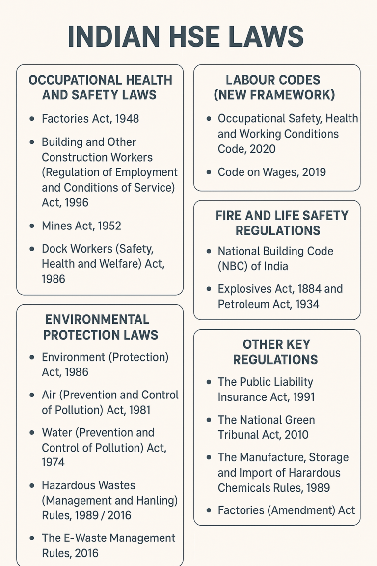Indian HSE Laws - ehsforum.com